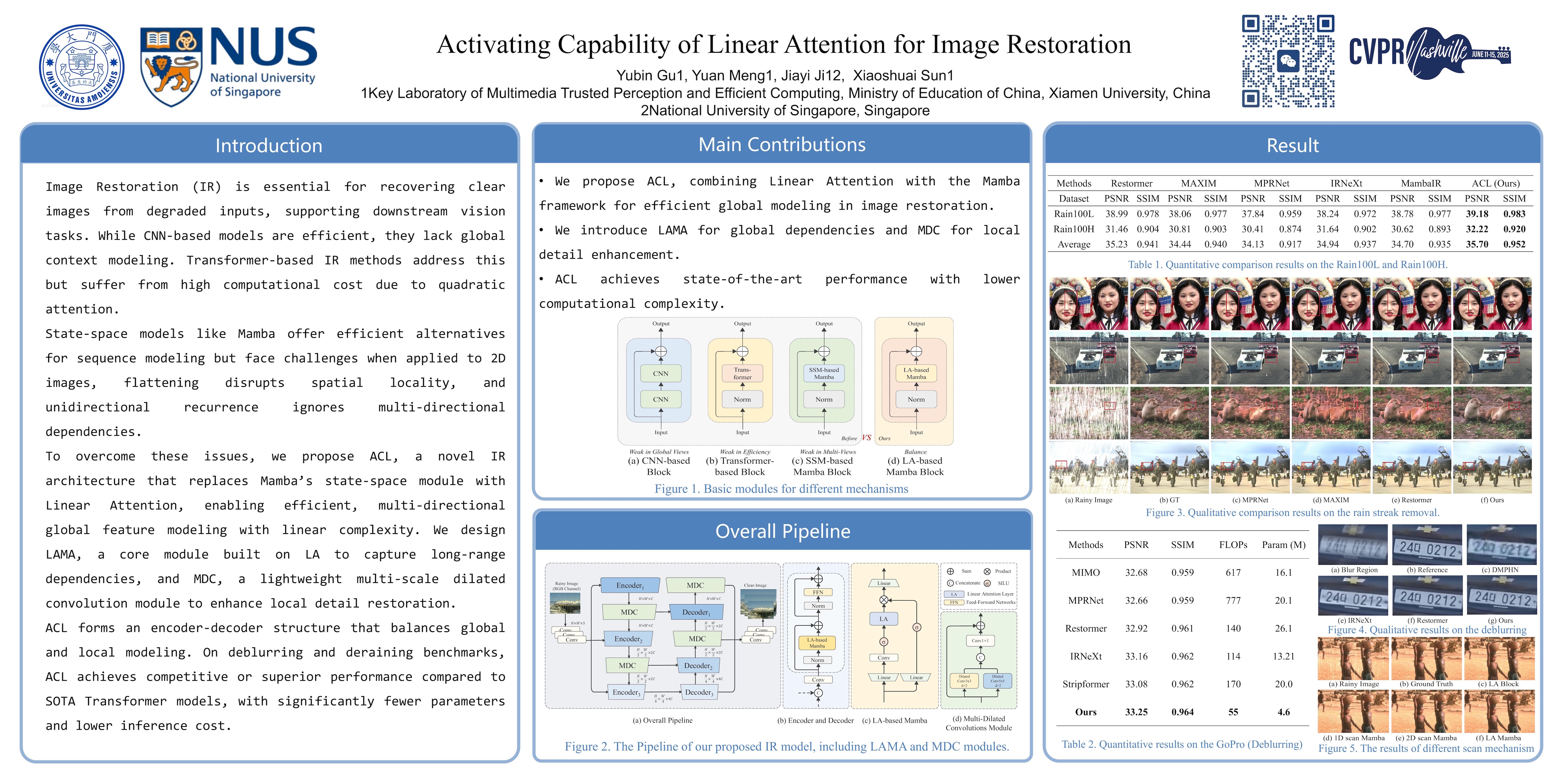 CVPR Poster ACL: Activating Capability of Linear Attention for Image Restoration